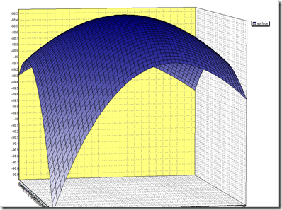 Yet Another Math Programming Consultant: Plot of Max Likelihood surface